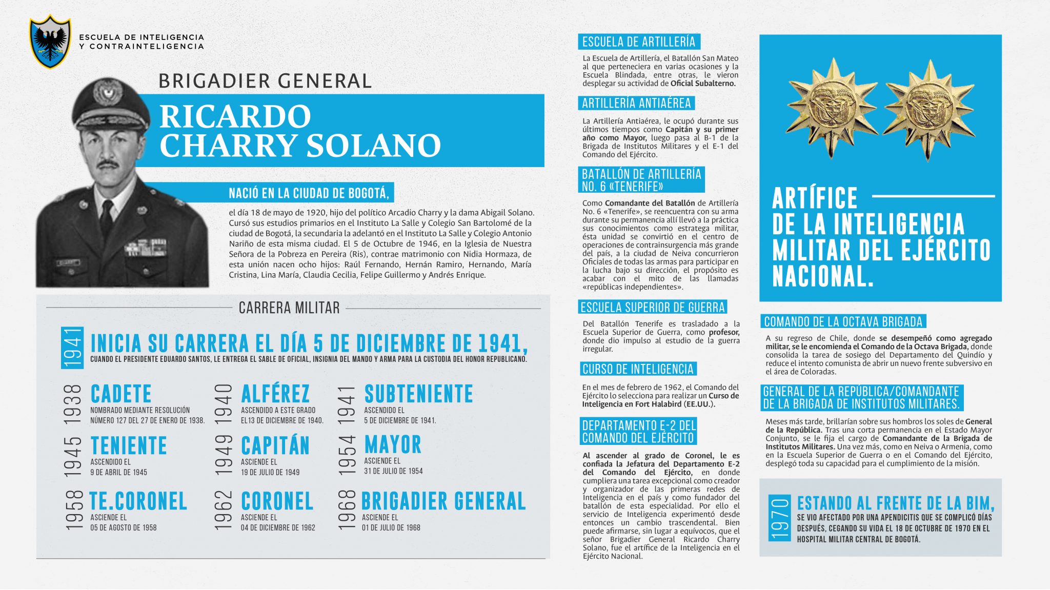 - Escuela de Inteligencia y Contrainteligencia "BG Ricardo Charry Solano"