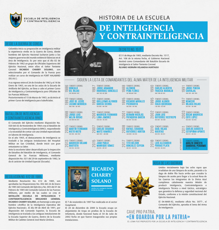 - Escuela de Inteligencia y Contrainteligencia "BG Ricardo Charry Solano"