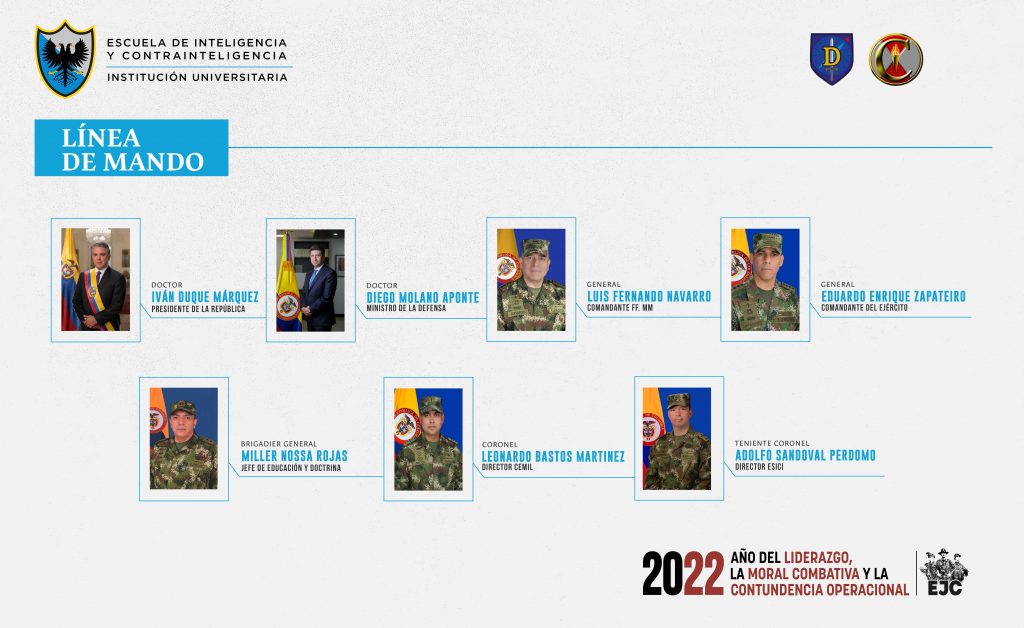 Escuela de Inteligencia y Contrainteligencia BG Ricardo Charry Solano