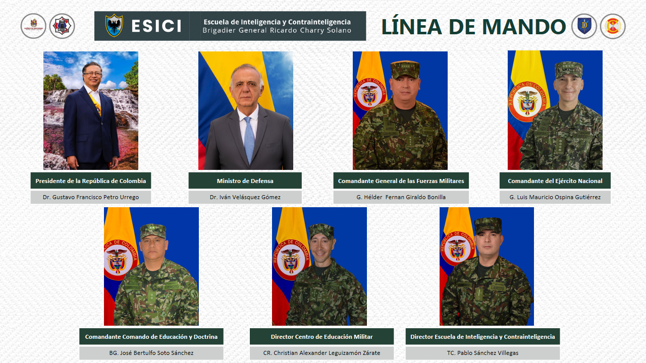 Escuela de Inteligencia y Contrainteligencia BG Ricardo Charry Solano