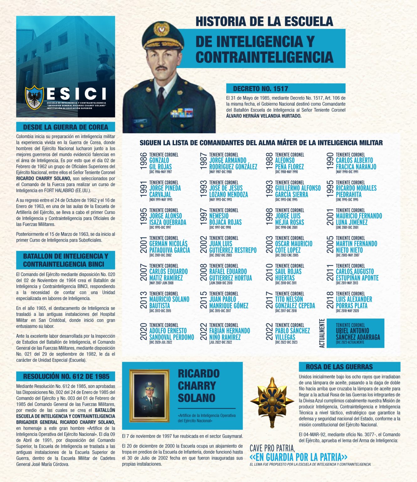 - Escuela de Inteligencia y Contrainteligencia "BG Ricardo Charry Solano"
